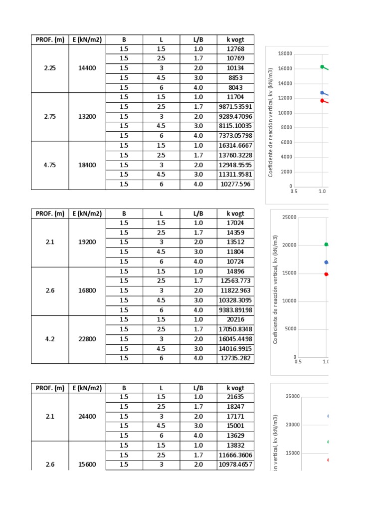 Abacos Módulo de Balasto Vertical KV | PDF