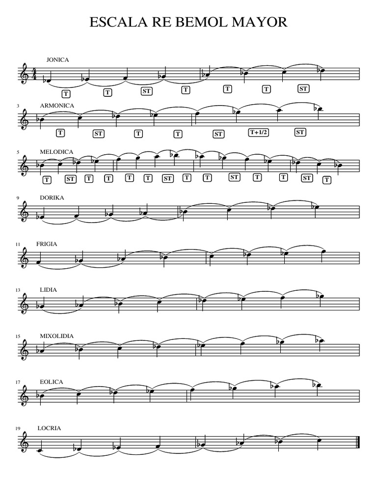 Escala Re Bemol Mayor | PDF