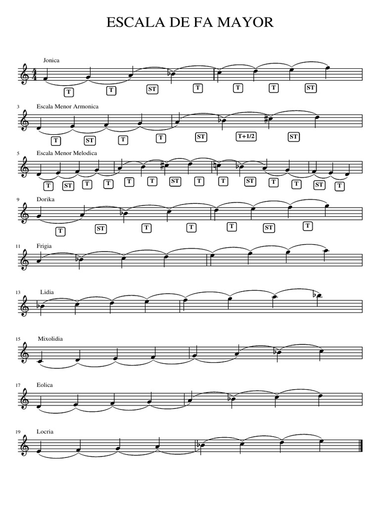 Escala de Fa Mayor | PDF