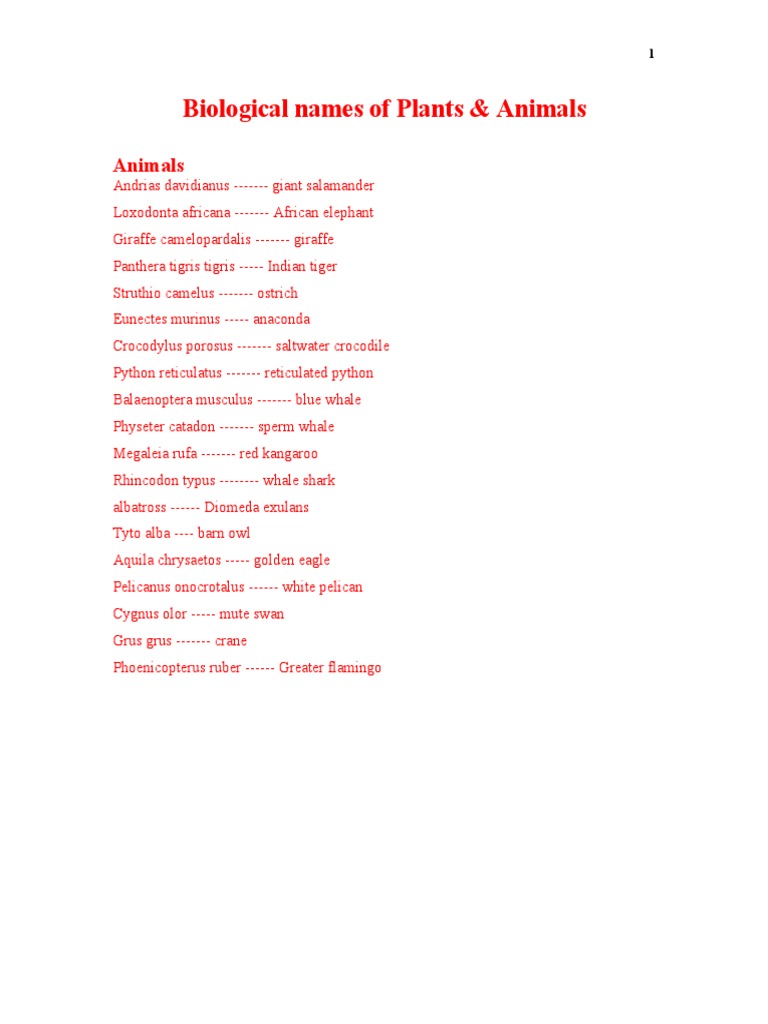 Scientific Names for Enthusiasts | PDF | Herpes Simplex | Crops