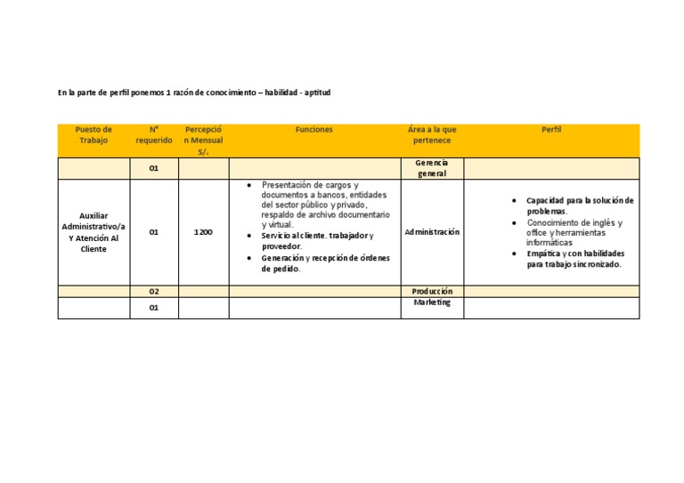 Cuadro de Requerimiento de Personal | PDF