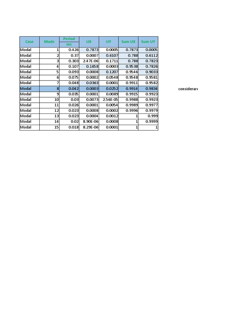 Case Mode Analysis for Structural Drift | PDF