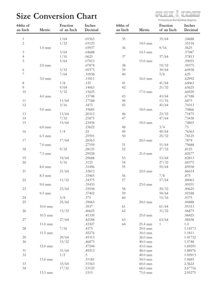 Size Conversion Chart | PDF | Inch | Notation