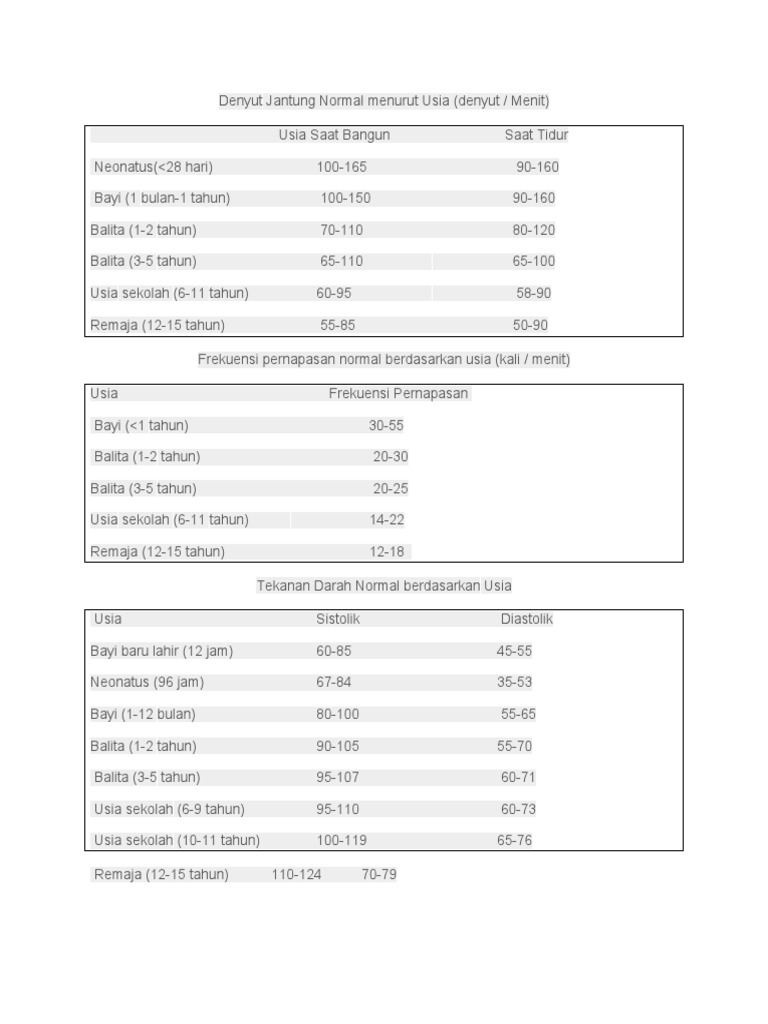 Tanda Tanda Normal Pada Anak & Dewasa | PDF