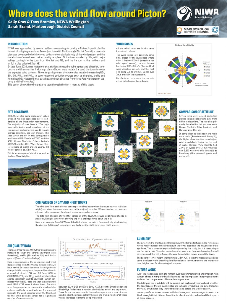 NIWA Picton Wind Flow Poster | PDF | Air Pollution | Wound