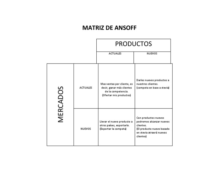 Matriz de Ansoff | PDF