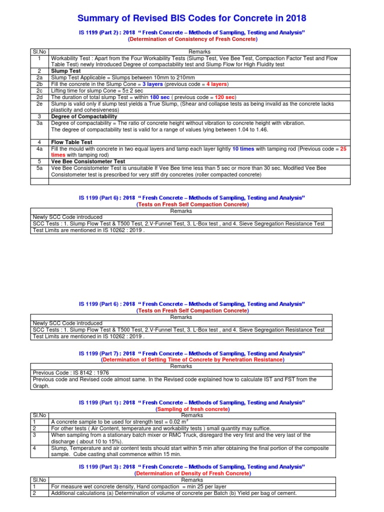 Summary of Revised Codes For Concrete in 2018 | PDF | Concrete ...
