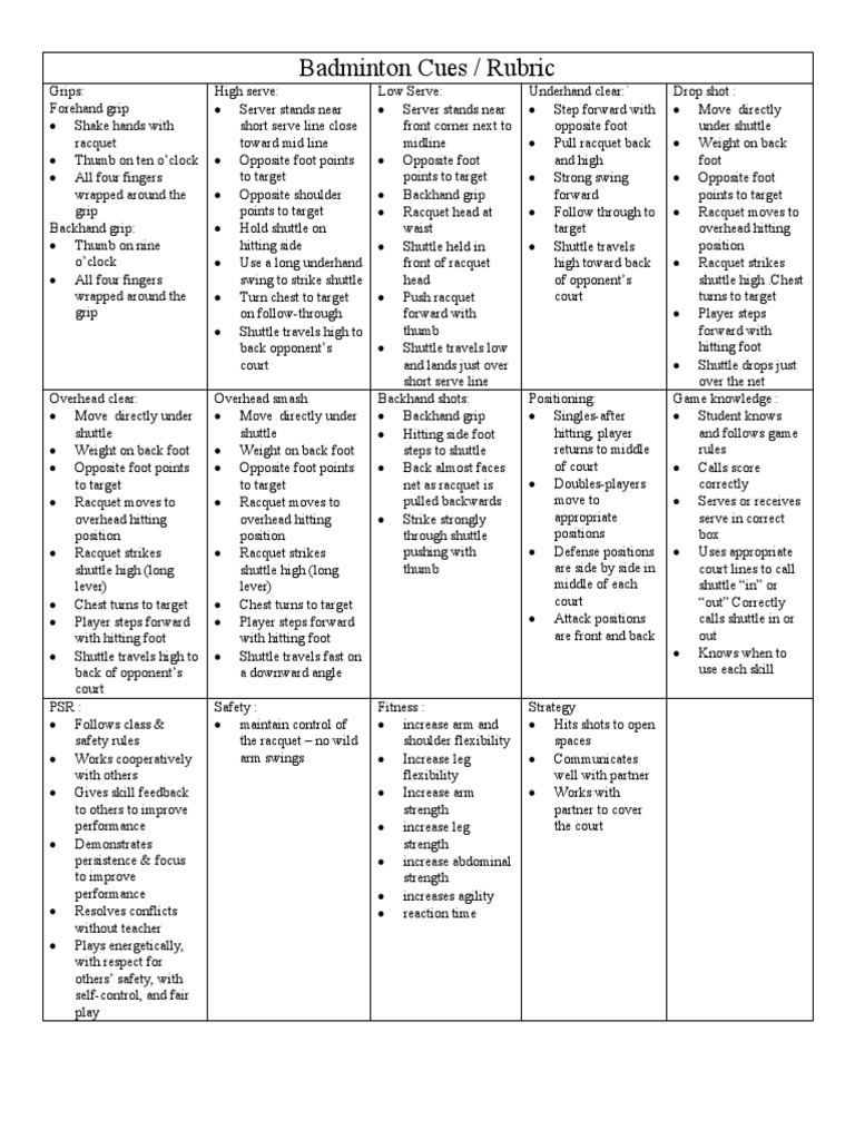 Badminton Skills Assessment | PDF | Racquet Sports | Athletic Sports
