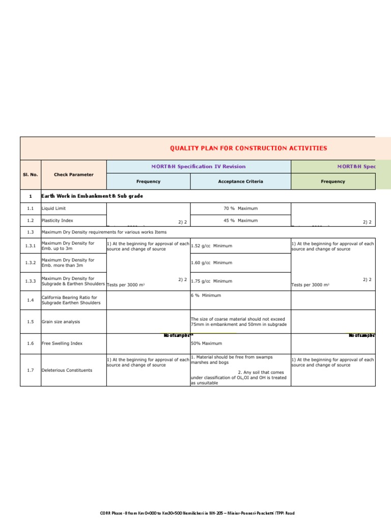 QC Frequency Test Plan (5th Revision) | PDF | Asphalt | Construction ...