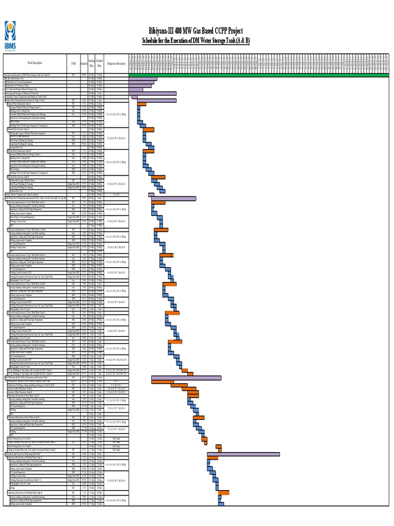 Work Execution Schedule (L4) For DM Water Storage Tank A & B | PDF ...