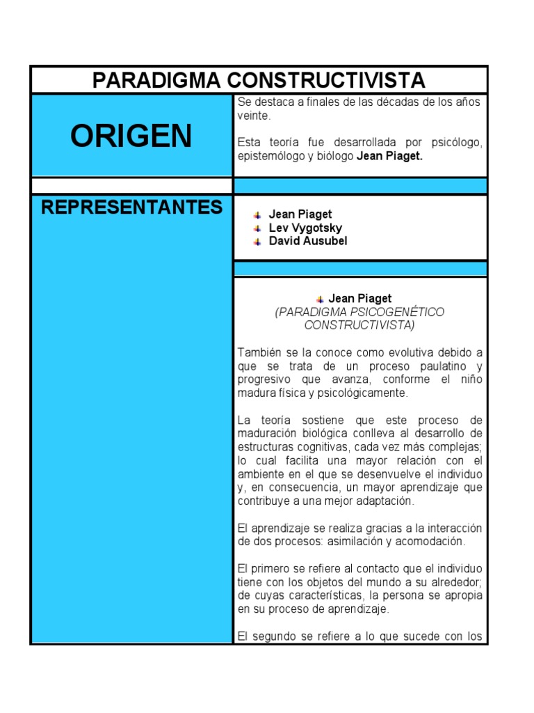 Paradigma Constructivista: Teoría y Metodología | PDF | Constructivismo (filosofía de la ...