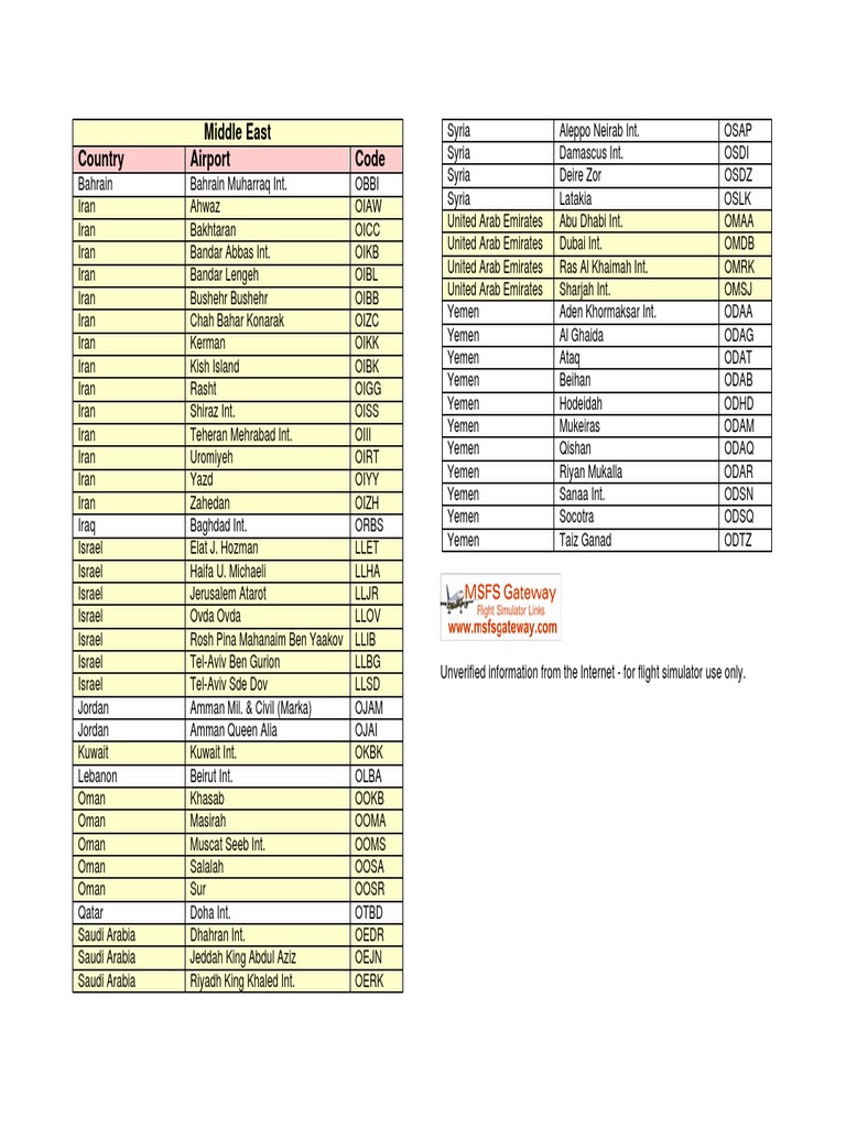 A4 Codes Middle East | PDF | United Arab Emirates | Yemen