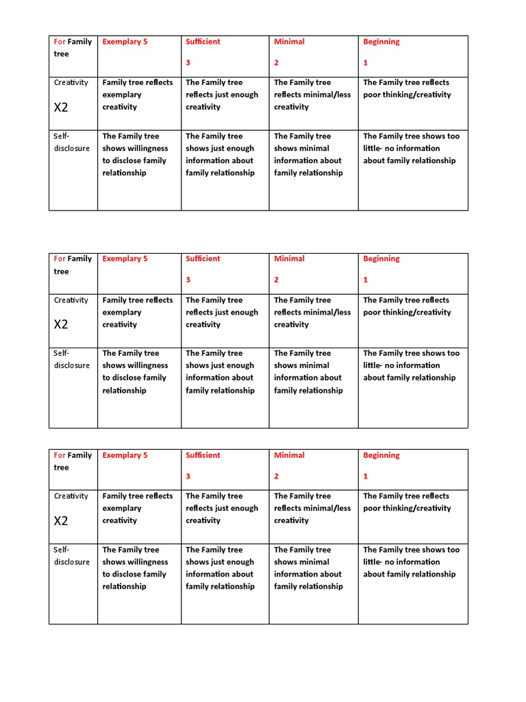 Rubric Family Tree | PDF | Communication | Business