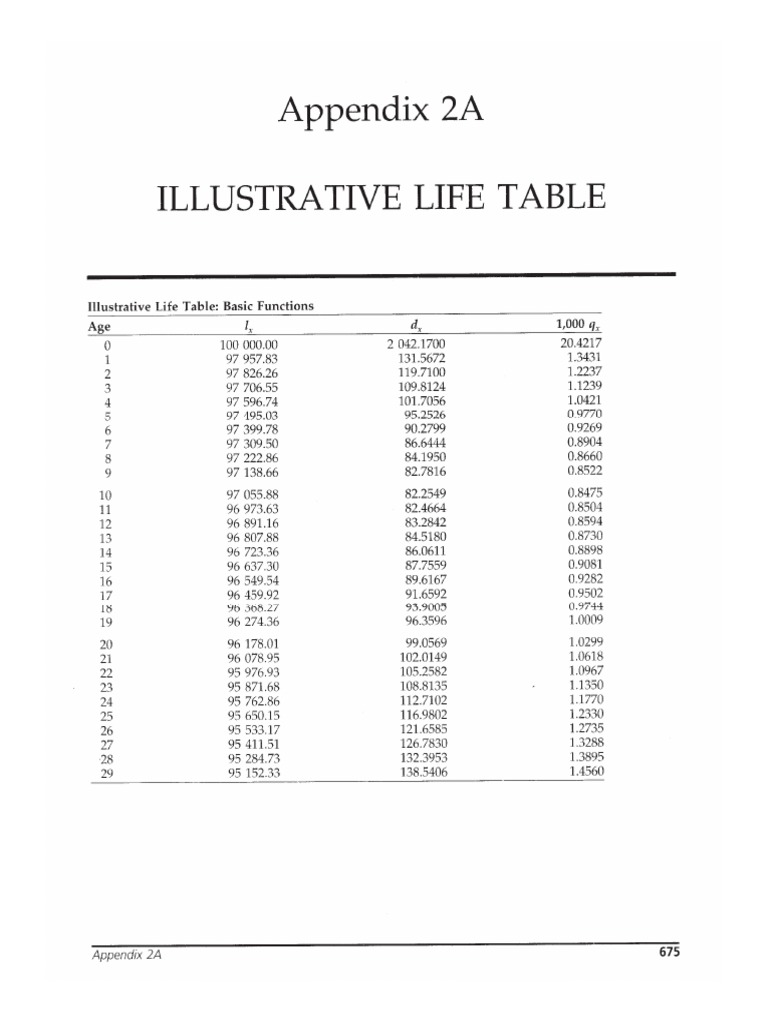 Illustrative Life Table | PDF