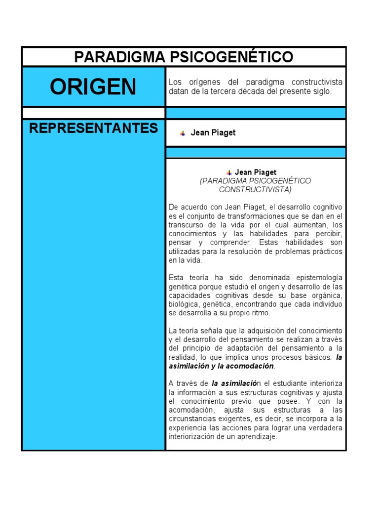 Paradigma Psicogenetico | PDF | Constructivismo (filosofía de la ...