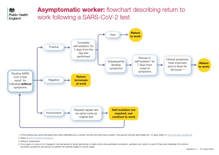 Flowchart For Return To Work Asymptomatic v2.1 PDF | PDF | Symptom ...