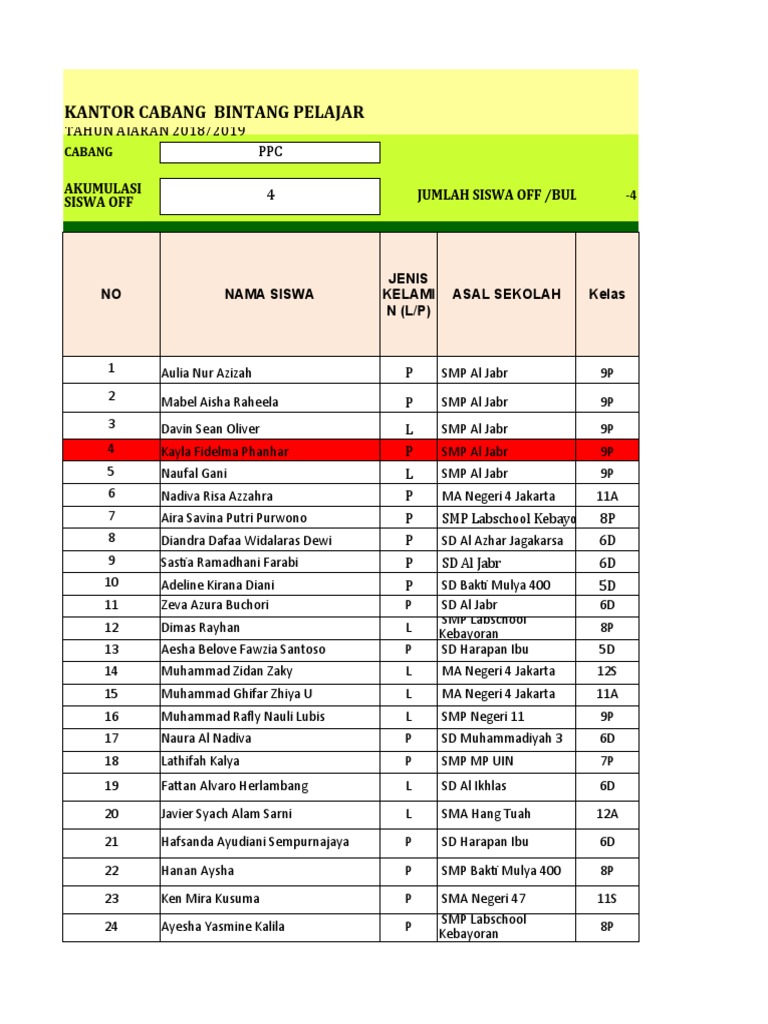 Analisa Pasar Database Sistif PPC 1718 | PDF