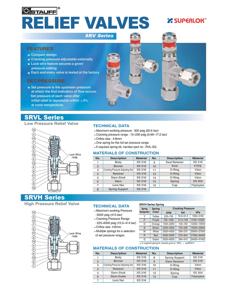 Relief Valves: SRVL Series | PDF | Pressure | Liquids