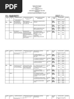 SCHOOL LEARNING AND DEVELOPMENT PLAN Abra ES | PDF | Classroom | Teachers