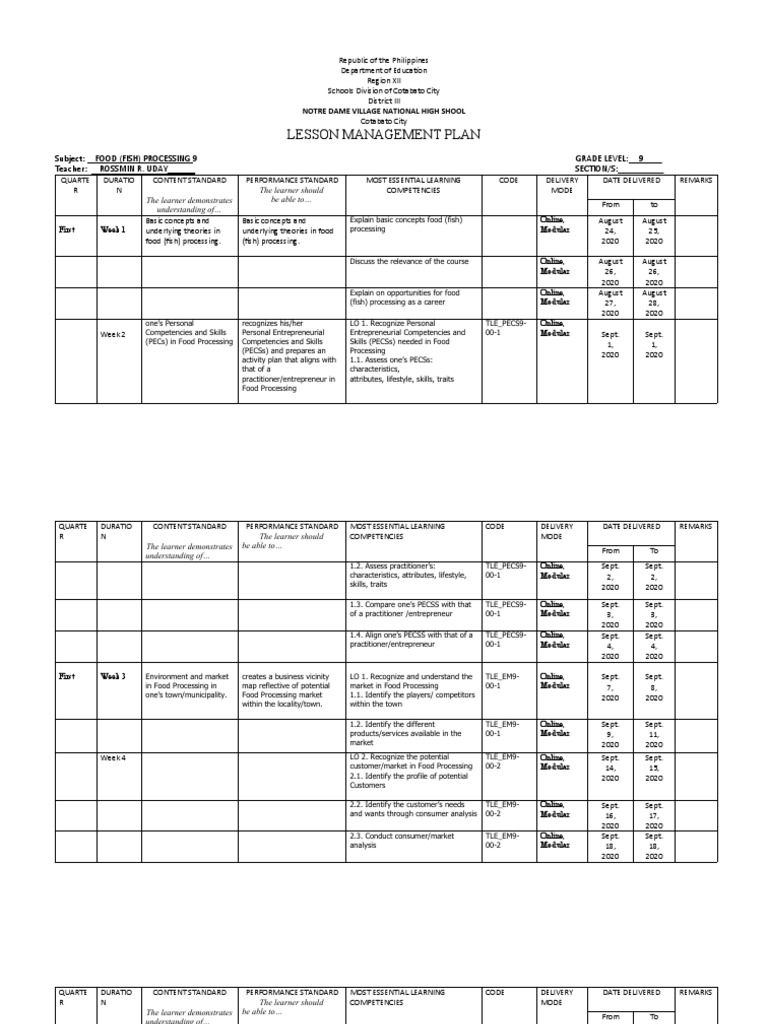 Lesson Management Plan: Notre Dame Village National High Shool | PDF | Entrepreneurship | Learning