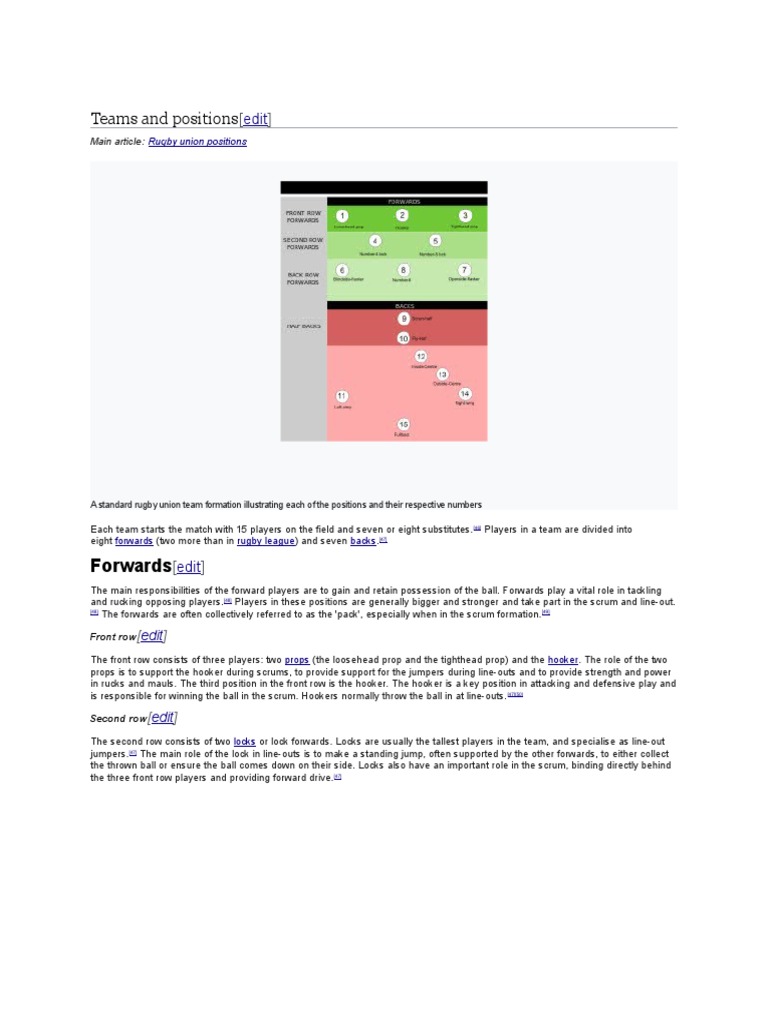 Teams and Positions: Forwards | PDF | Rugby Union | Rugby Football