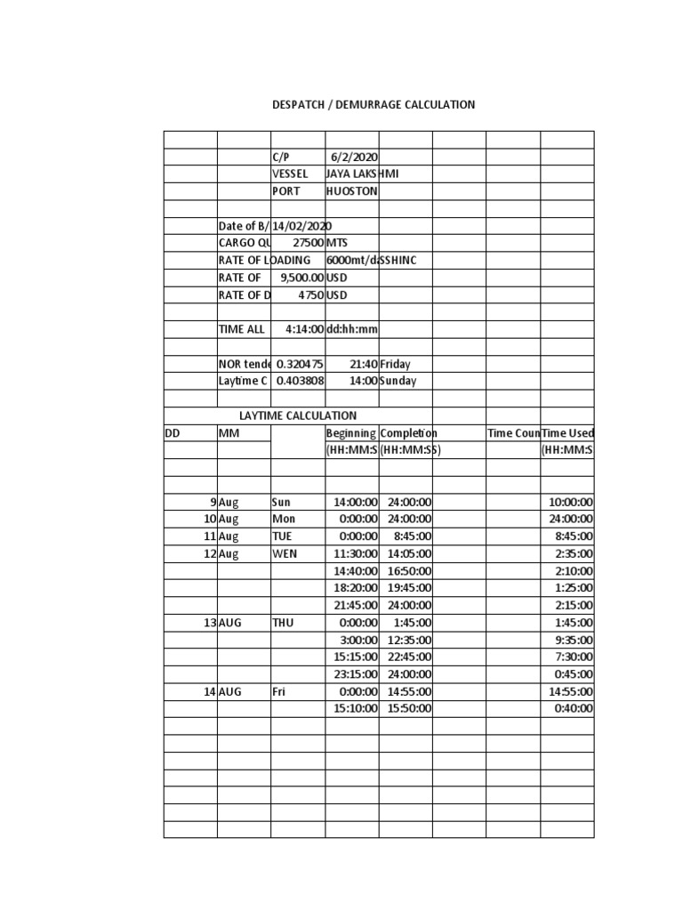 Demurrage and Despatch Calculation Guide | PDF | Expense | Dividend