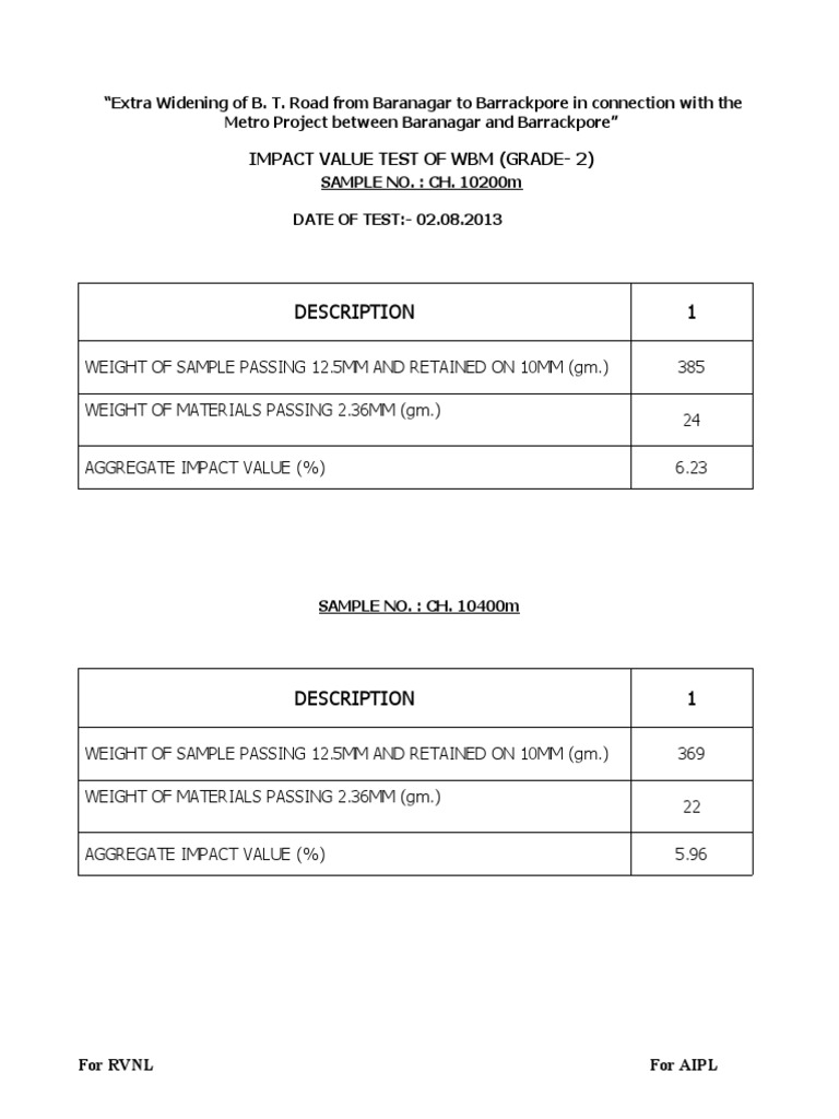 Description 1: Impact Value Test of WBM (Grade-2) | PDF