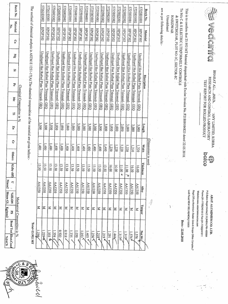 Al Sheet Test Certificate PDF | PDF