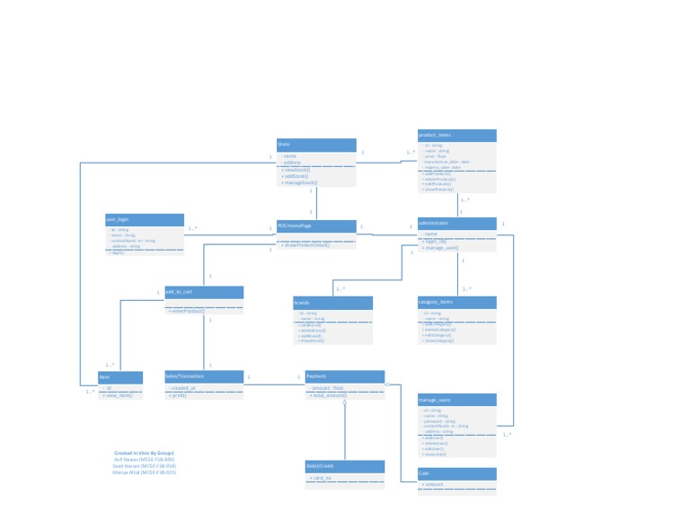 POS System Class Diagram | PDF | Point Of Sale | Service Industries