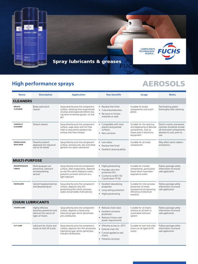 FUCHS Aerosols | PDF | Lubricant | Silicone
