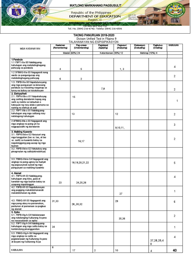 Filipino Grade 9 TOS | PDF