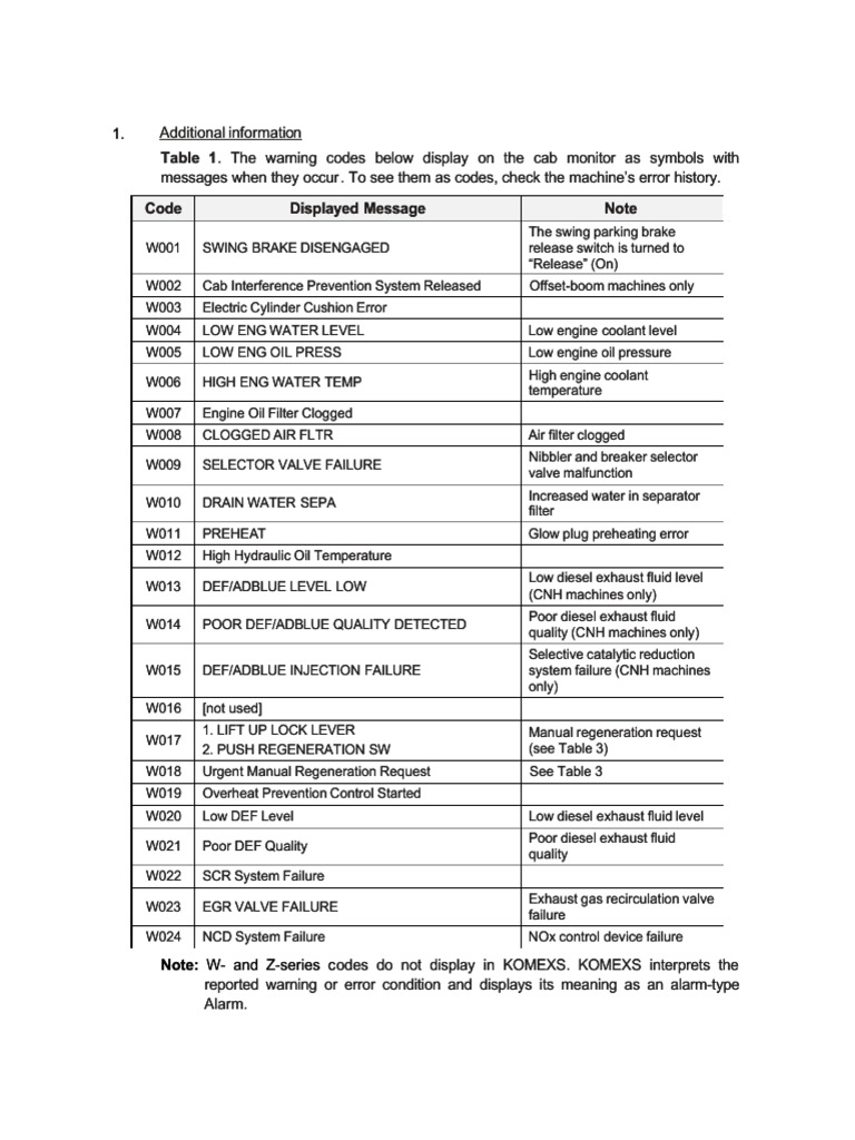 Kobelco Error Codes New 2019 | PDF | Diesel Engine | Propulsion