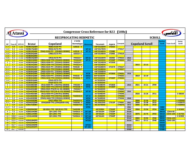 Copeland Copeland Scroll: Compressor Cross Reference For R22 (50Hz ...