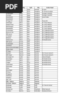 Staff Grooming Checklist Chart | PDF
