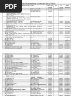 Up Police Directory | PDF