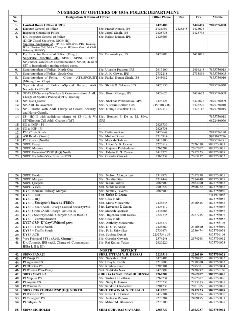 Police Dept Directory | PDF | Government Agencies | National Security