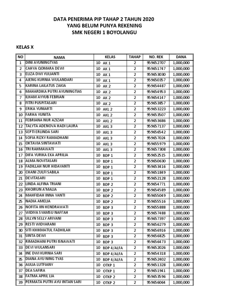 Data Penerima Pip Tahap 2 Tahun 2020 Yang Belum Punya No Rekening | PDF | Cooking, Food & Wine ...