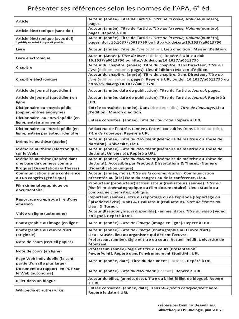 Références selon normes APA 6e éd. | PDF | Livres | Wikipédia