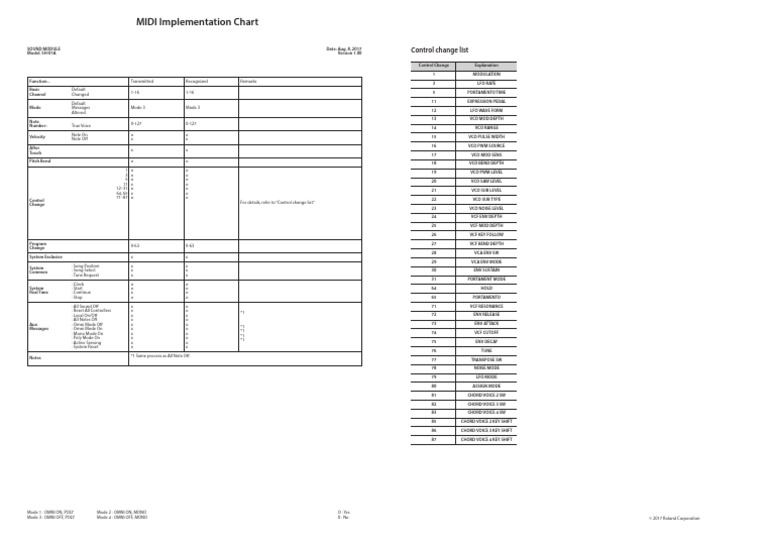 MIDI Implementation Chart: Control Change List | PDF | Electronic Music ...
