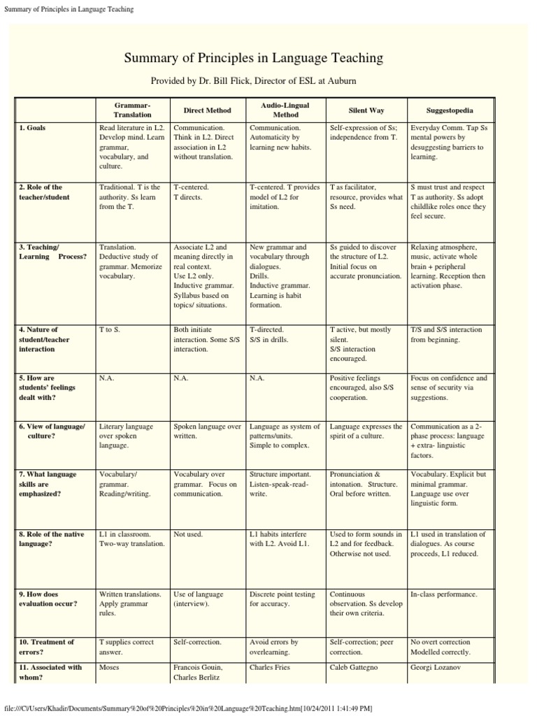 Summary of Principles in Language Teaching | PDF | Second Language ...