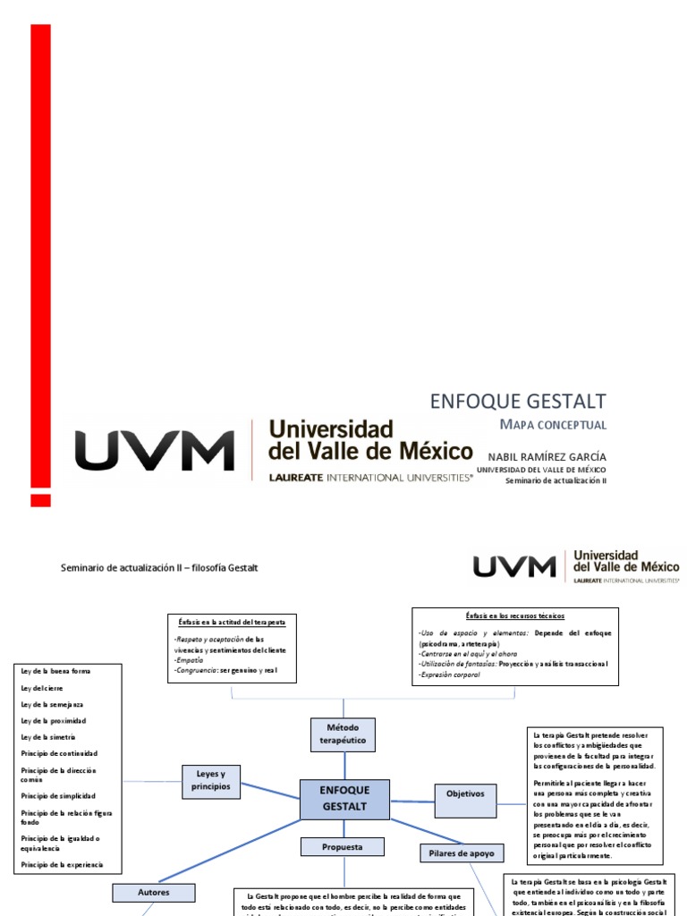 Mapa Conceptual Gestalt | Descargar gratis PDF | Psicoterapia | Sicología