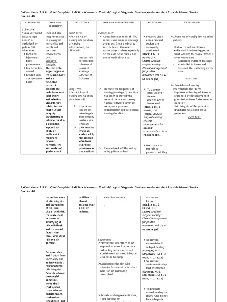 Impaired Skin Integrity NCP | PDF | Stroke | Surgery