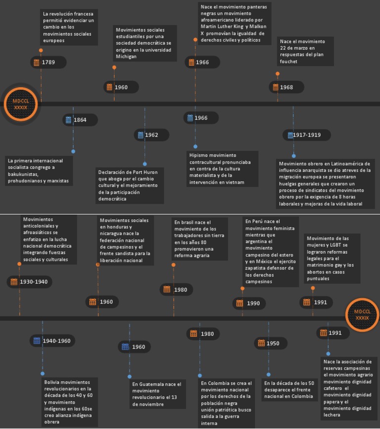 Línea del tiempo de movimientos sociales | PDF | Anarquismo | America ...