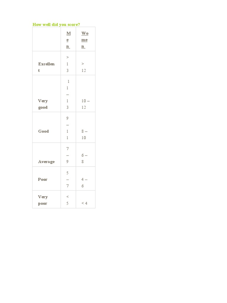 How Well Did You Score | PDF