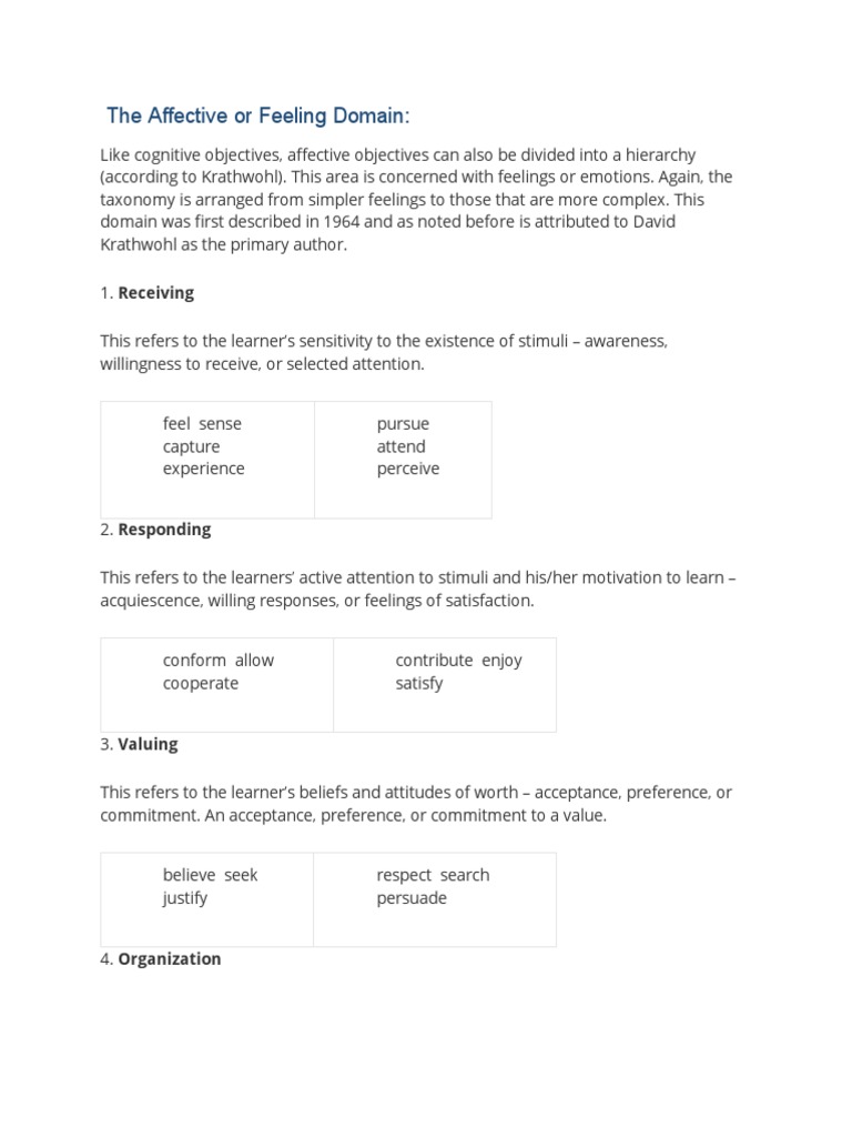 A Hierarchy of the Affective Domain: Understanding the Levels of ...