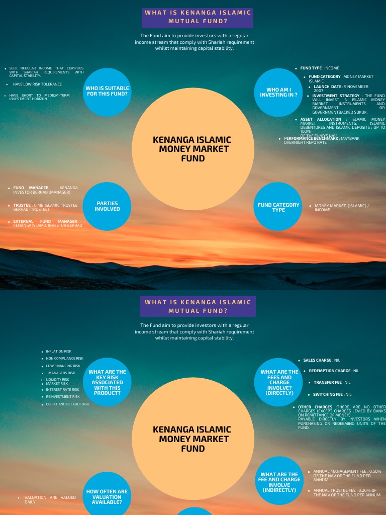 Islamic Mutual Fund | PDF | Mutual Funds | Investing