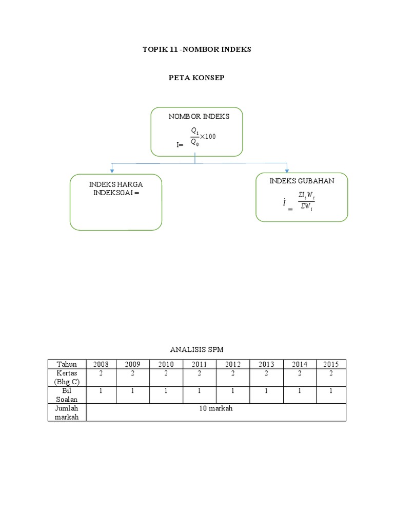 Nombor Indeks | PDF