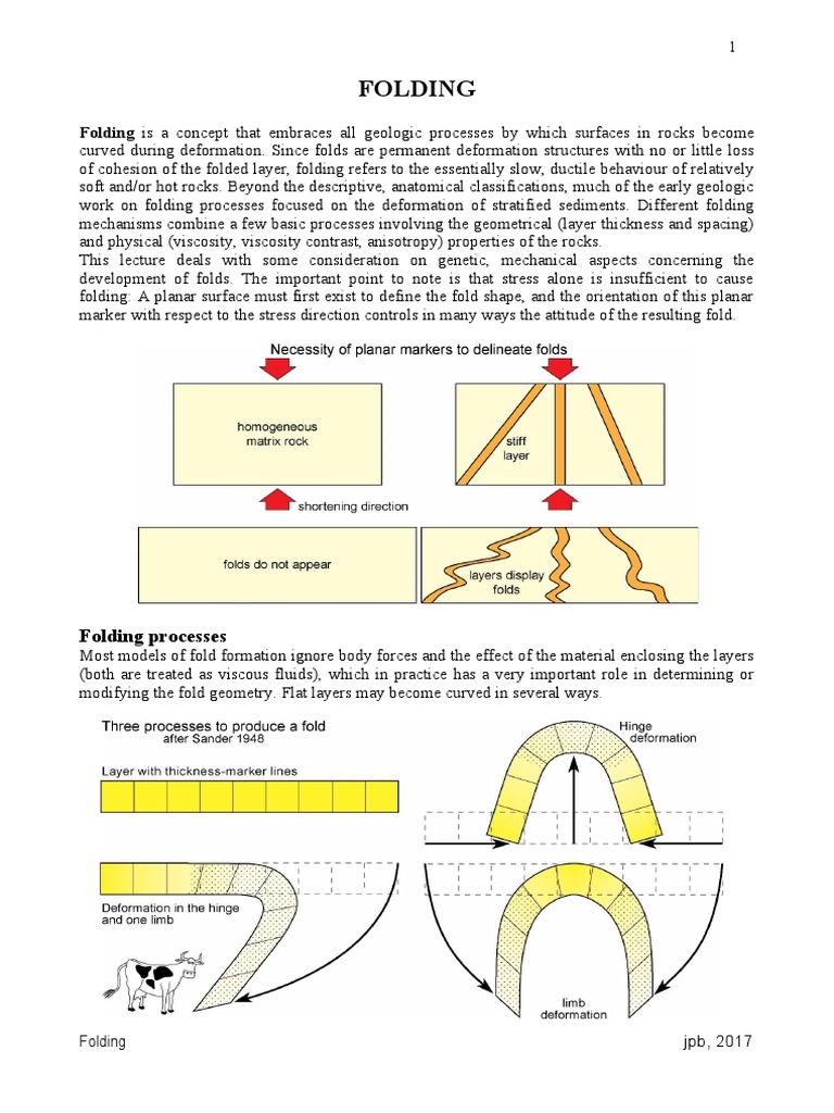 Folding: Folding Is A Concept That Embraces All Geologic Processes by ...