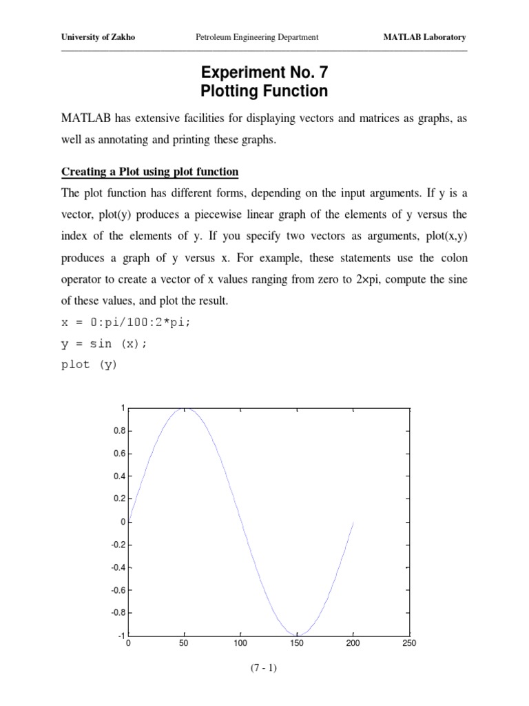 Experiment 7 Plotting Function Pdf Matlab Function Mathematics 8628