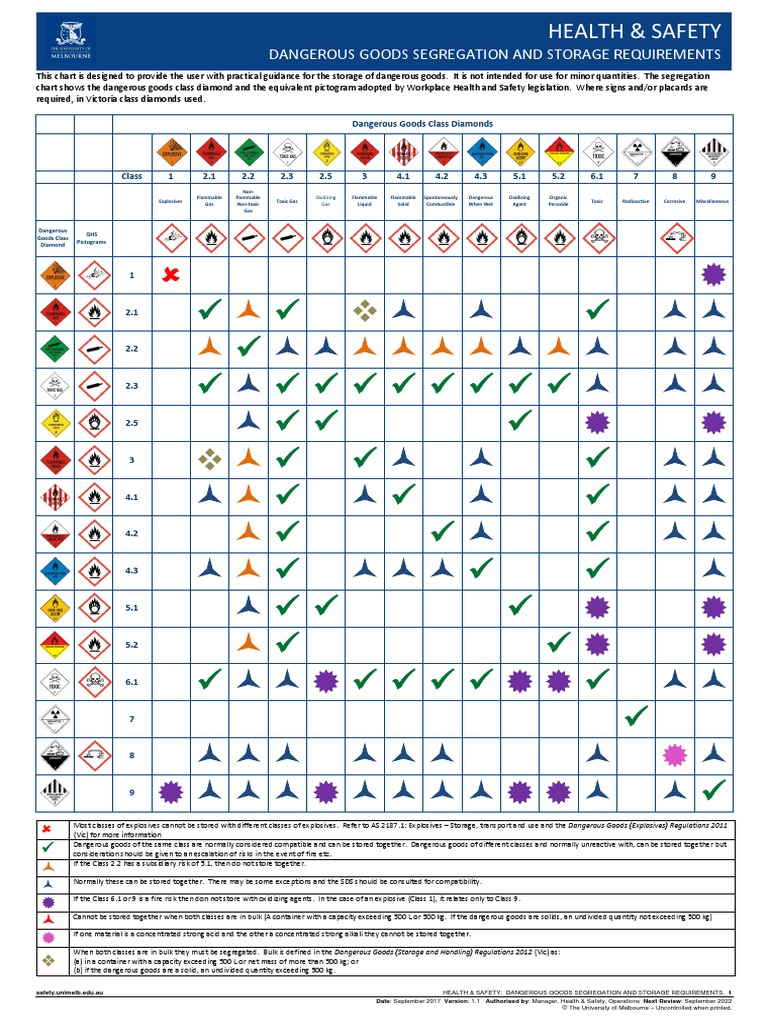 Dangerous Goods Segregation and Storage Requirements | PDF | Dangerous ...